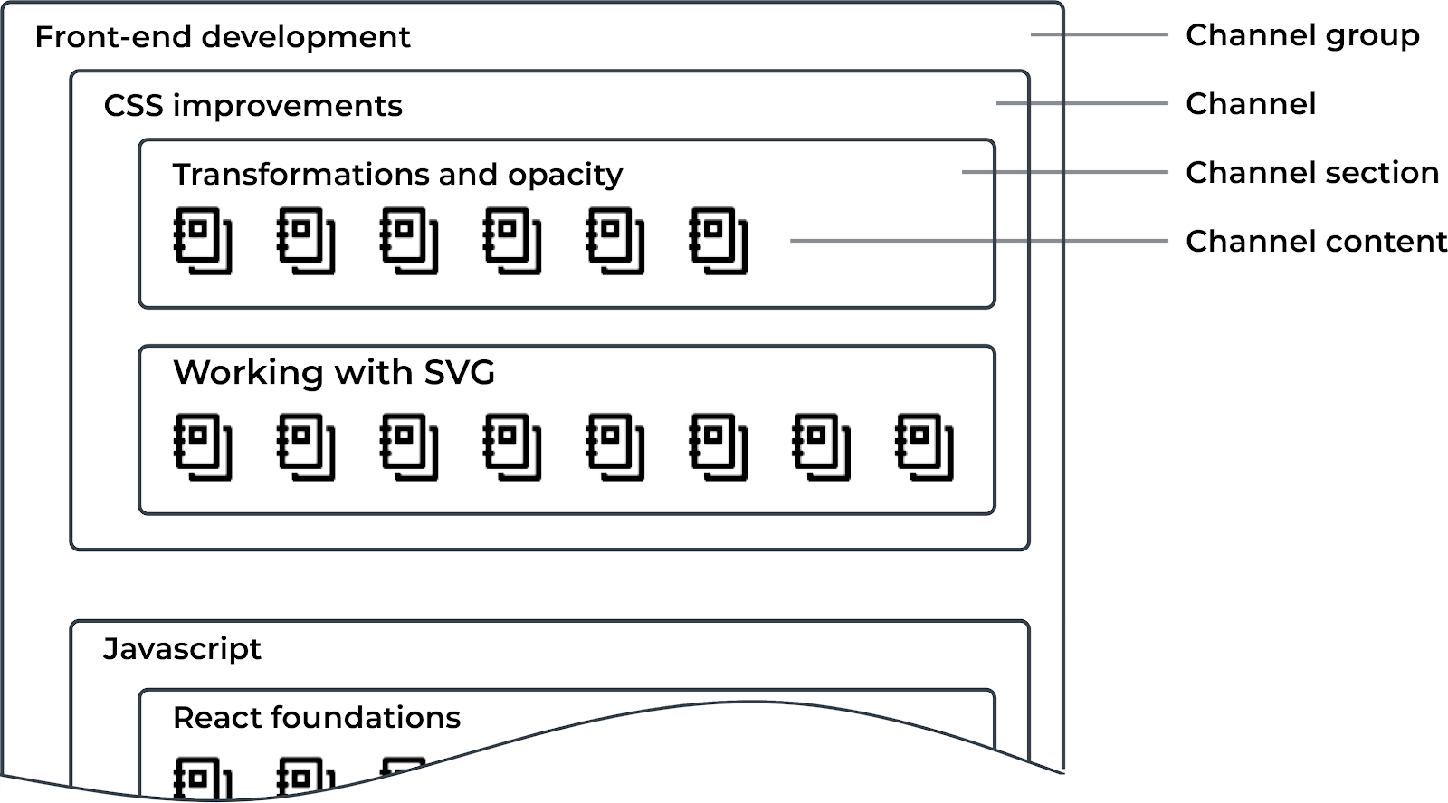 Editing channels – Pluralsight Help Center
