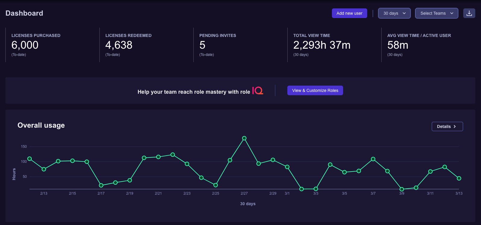 Leverage analytics – Pluralsight Help Center