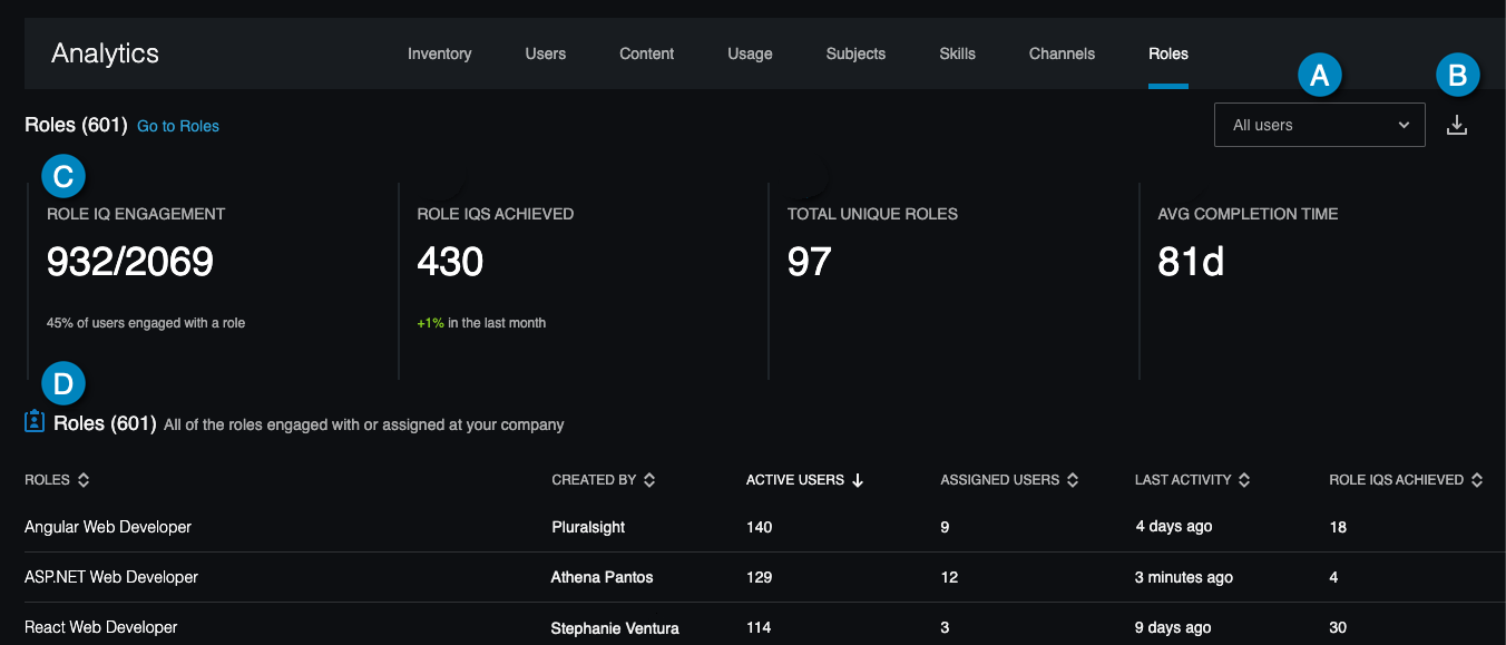Roles analytics: basic – Pluralsight Help Center Roles analytics: basic – Pluralsight Help Center