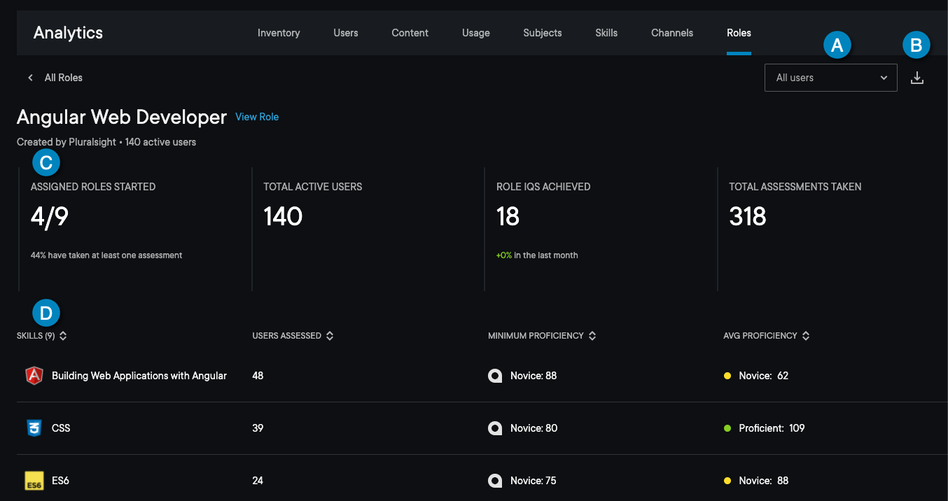 Roles analytics: basic – Pluralsight Help Center Roles analytics: basic – Pluralsight Help Center