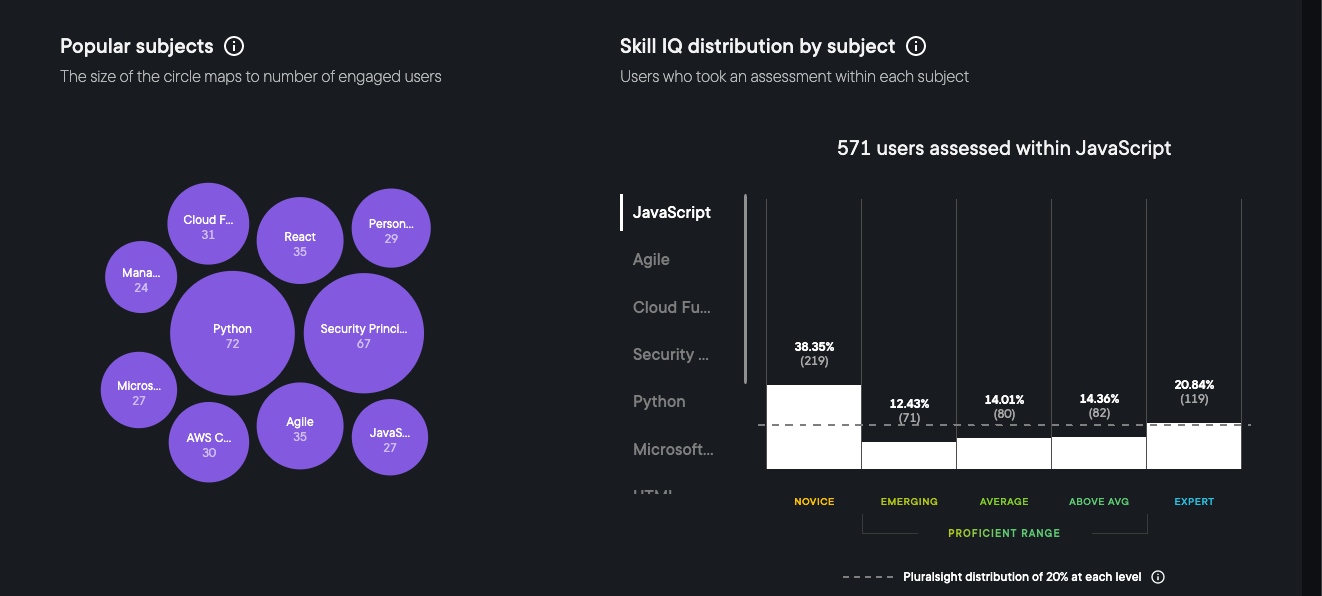 Skills inventory analytics: basic – Pluralsight Help Center
