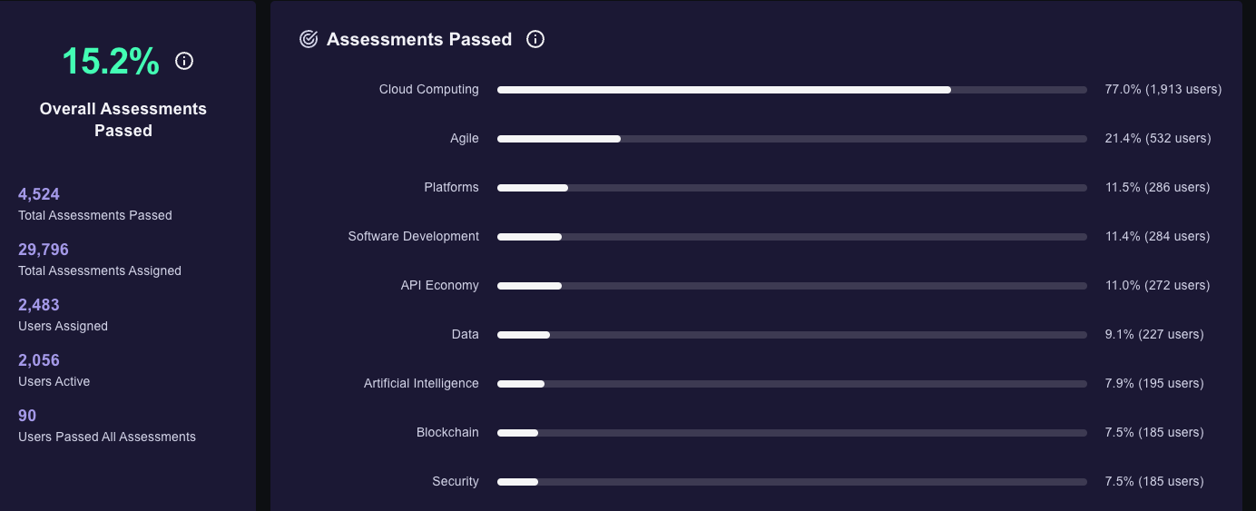 Using analytics – Pluralsight Help Center