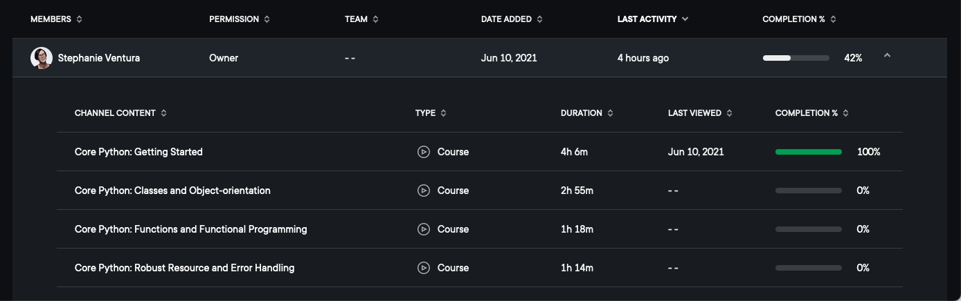 Channels analytics: advanced – Pluralsight Help Center