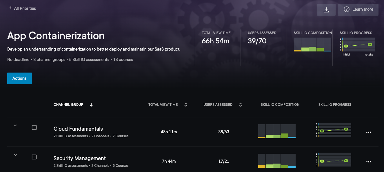 Measuring progress with priorities – Pluralsight Help Center