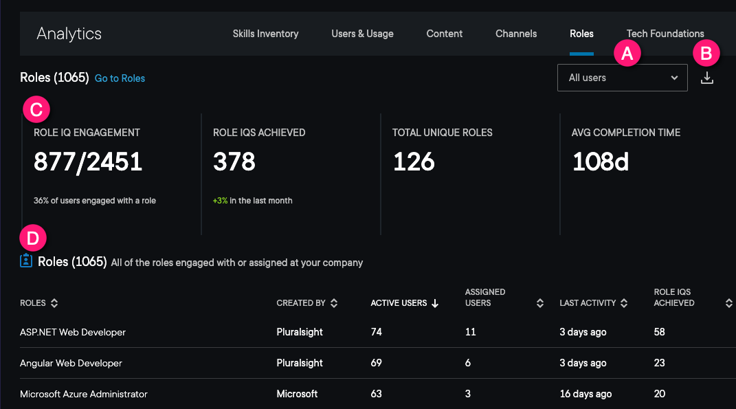 Roles analytics: basic – Pluralsight Help Center Roles analytics: basic – Pluralsight Help Center