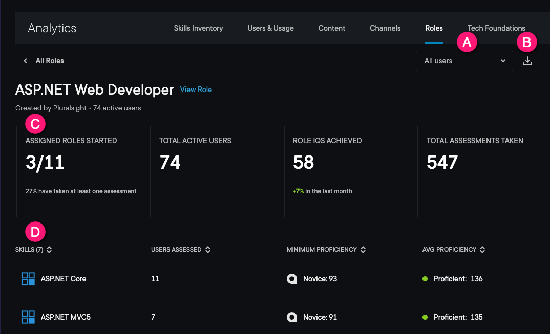 Roles analytics: basic – Pluralsight Help Center Roles analytics: basic – Pluralsight Help Center