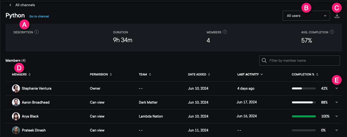 Channels analytics: advanced – Pluralsight Help Center