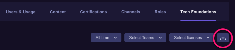 Tech Foundations analytics – Pluralsight Help Center