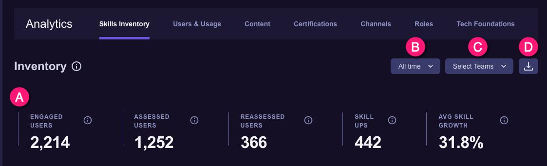 Skills inventory analytics: basic – Pluralsight Help Center