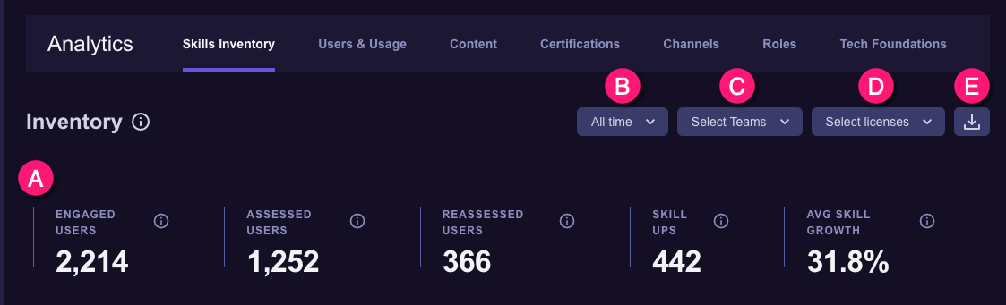 Skills inventory analytics: basic – Pluralsight Help Center