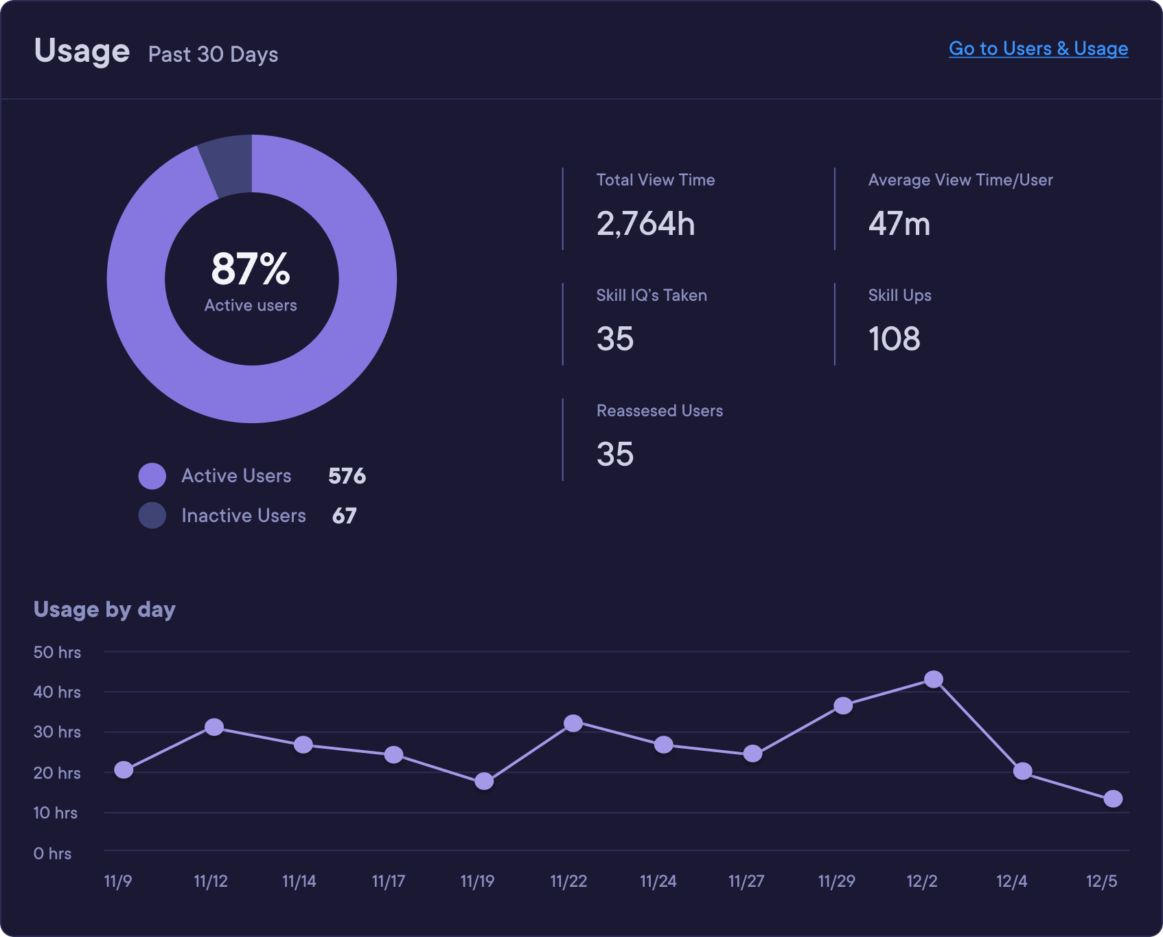 Leverage analytics – Pluralsight Help Center